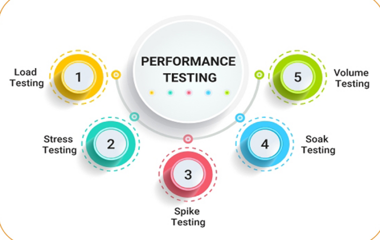 SharePoint Troubleshooting and Disaster Recovery Strategy for ...